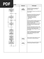 Sop HRD Lengkap Dengan Flowchart Dan Formulir | PDF | Karier ...