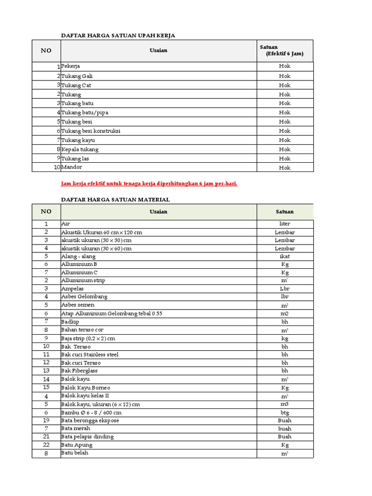 Rab Jamban Dinding Batako | PDF
