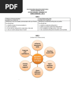 Example Essay Form 4 | PDF | Recycling | Pollution