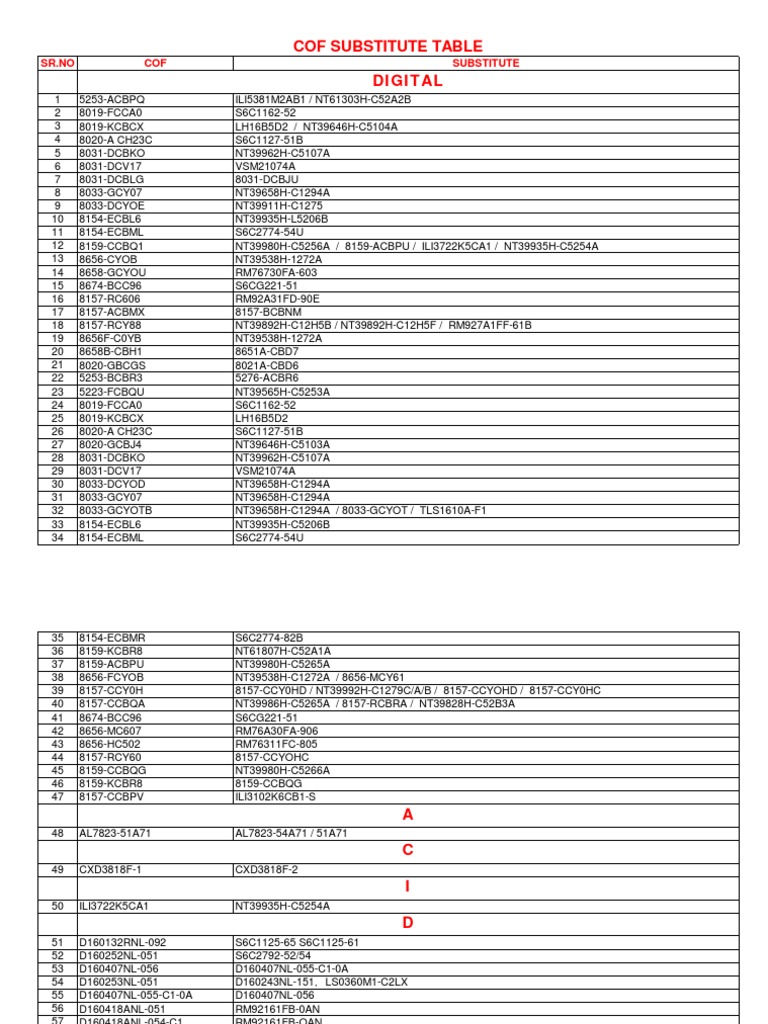COF Substitute Table | PDF