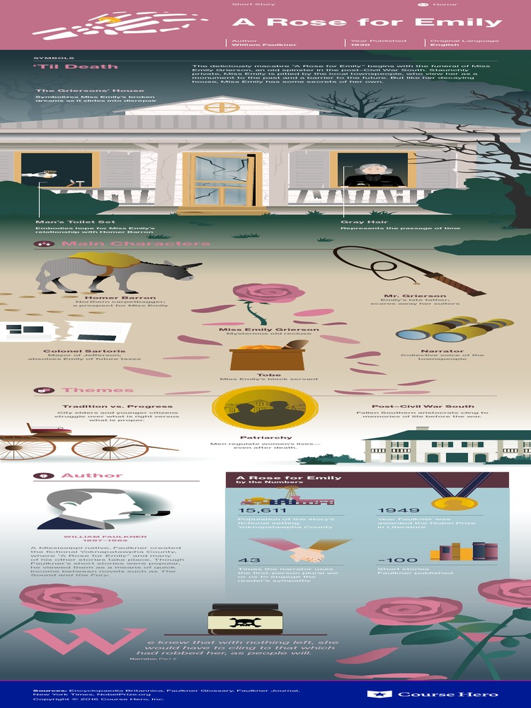 A Rose For Emily William Faulkner | PDF