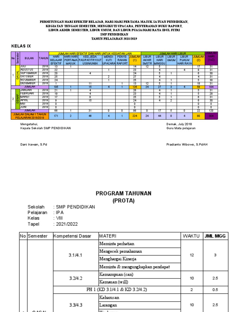 Prota SMP, MTs Tahun 2021 | PDF