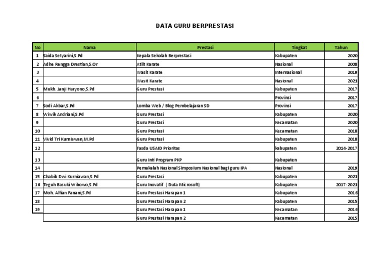 Data Guru - Prestasi | PDF