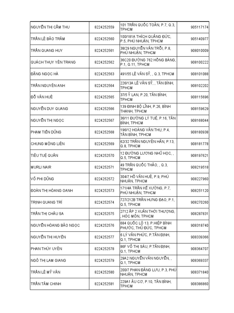 Danh Sach Khach Hang | PDF