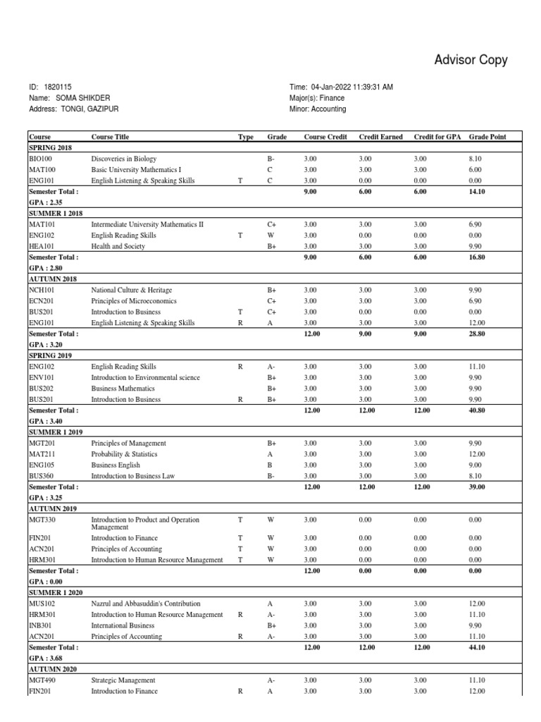 Transcript 1820115 | PDF | Accounting | Course Credit