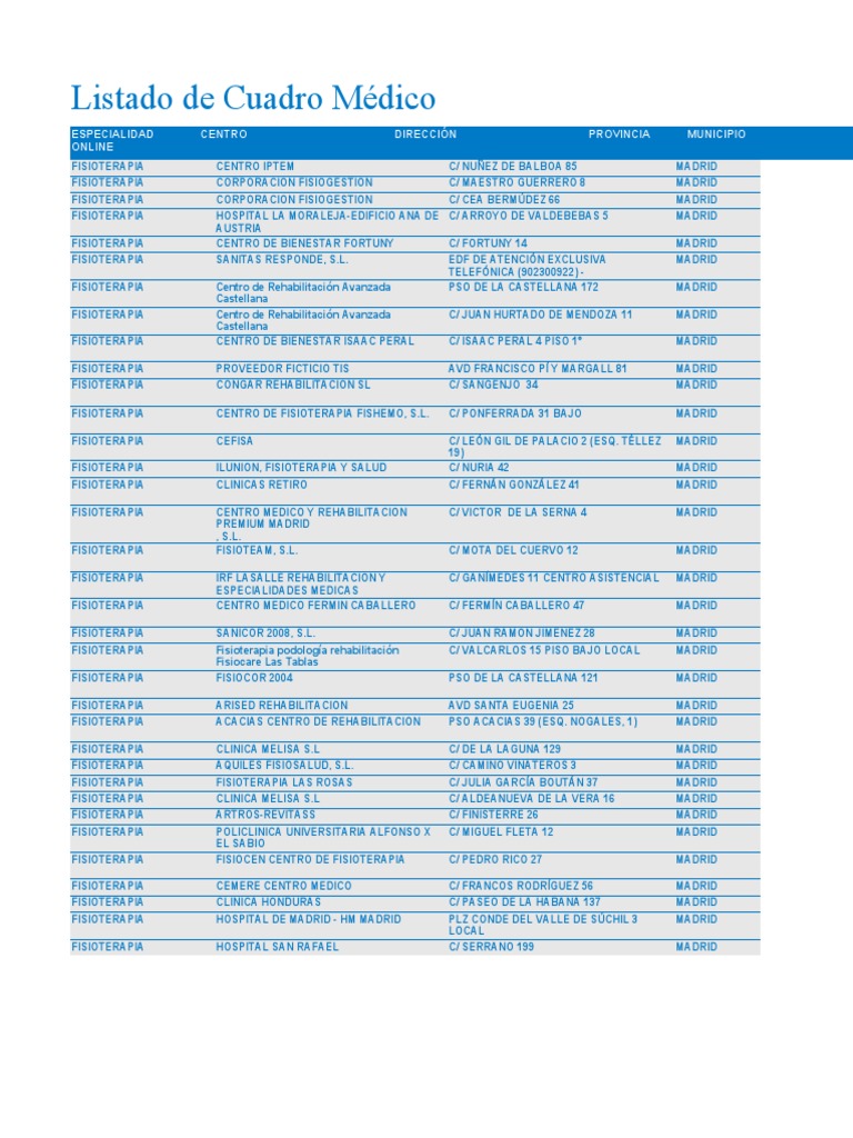 Listado de Cuadro Medico | PDF