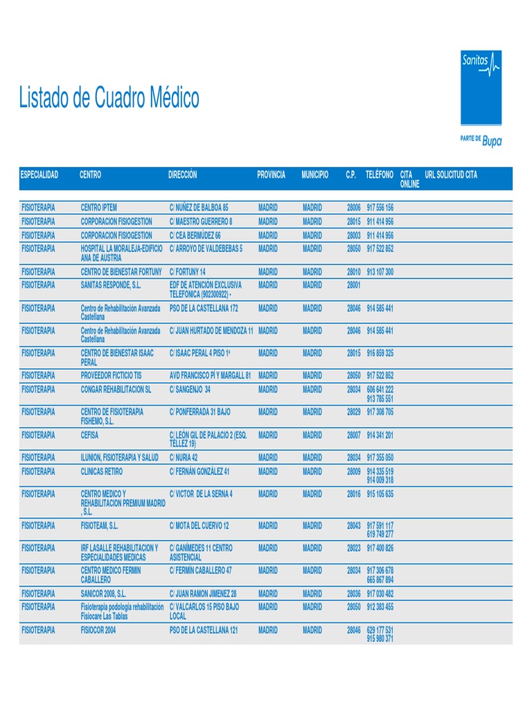 Listado de Cuadro Medico | PDF