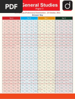 UPSC 2022 CSAT Answer Key Set A | PDF | Standardized Tests | Qualifications
