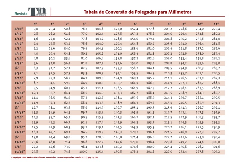 Tabela de Conversão Polegad para Milimetro | PDF