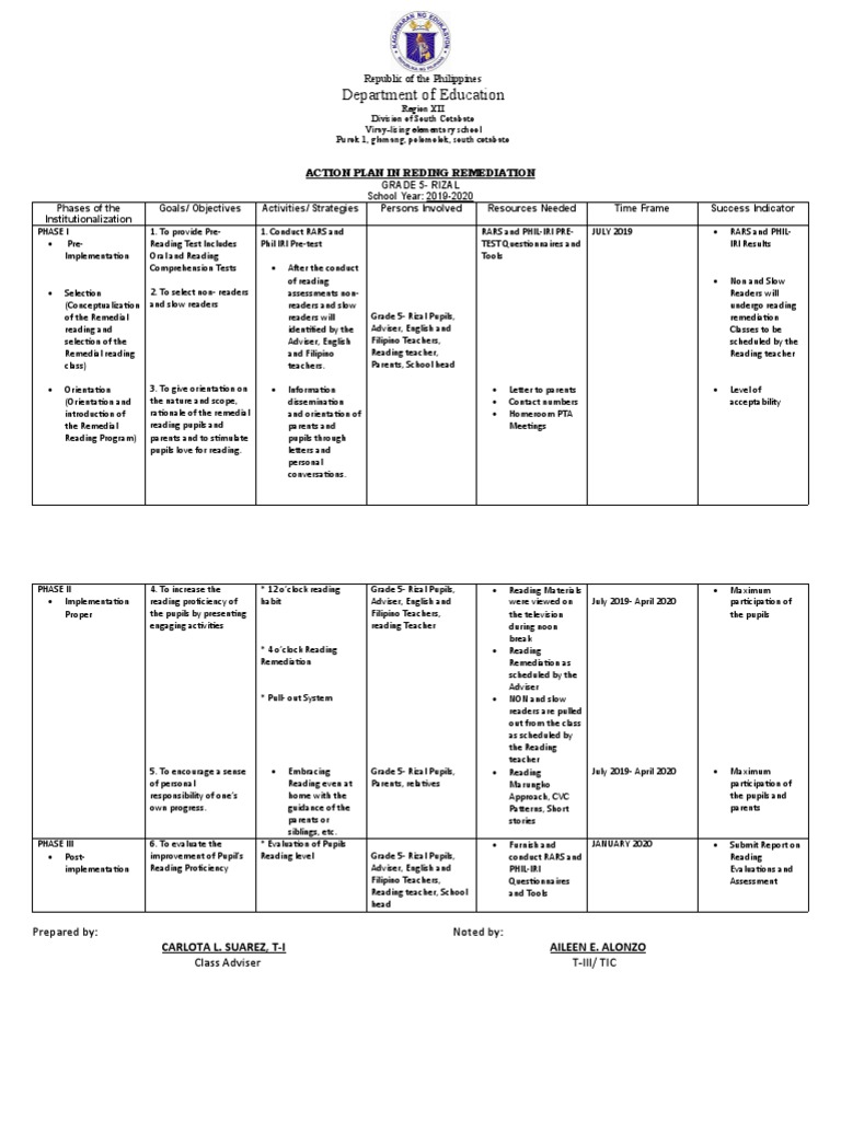 Department of Education: Republic of The Philippines | PDF | Education ...