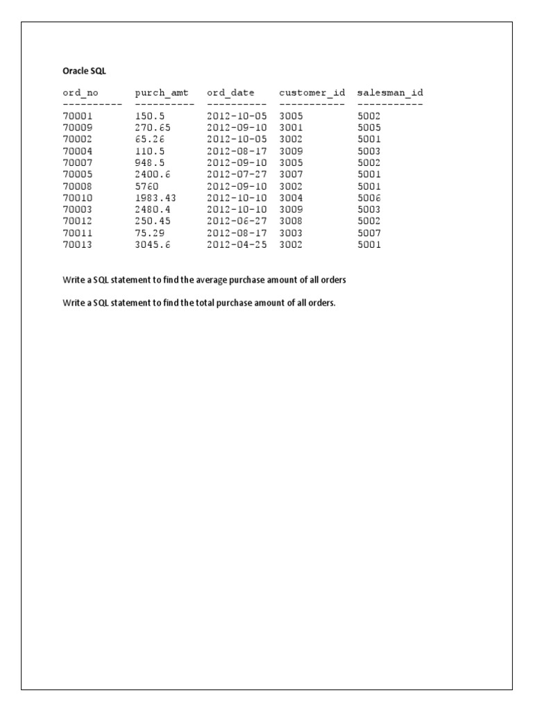Oracle | PDF | Data Management | Databases