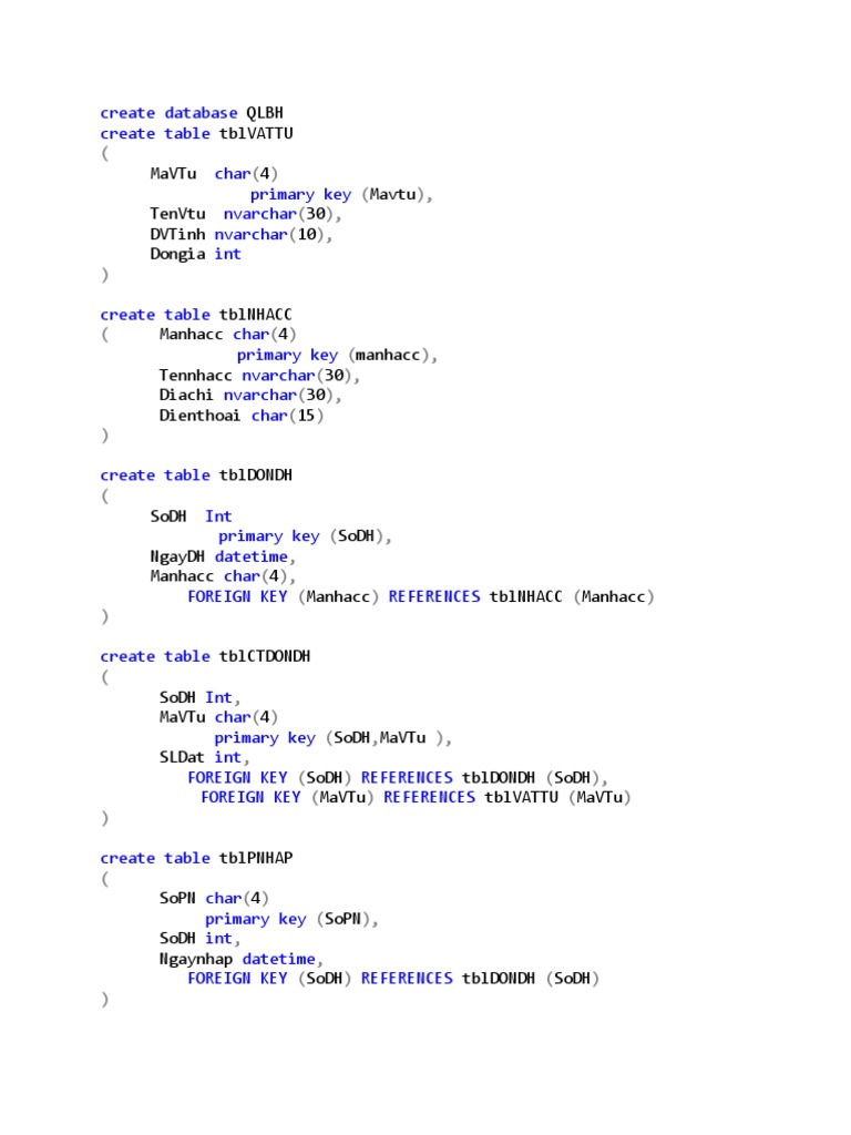 Create Database QLBH | PDF