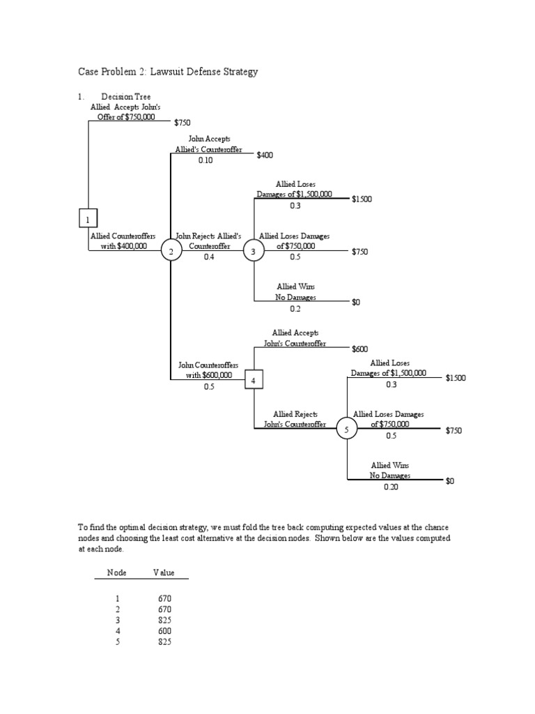 Case Problem 2 Lawsuit Defense Strategy | PDF | Lawsuit | Applied ...