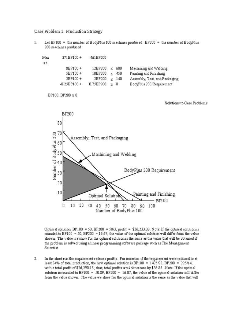 Case Problem 2 Production Strategy | PDF | Linear Programming | Theoretical Computer Science