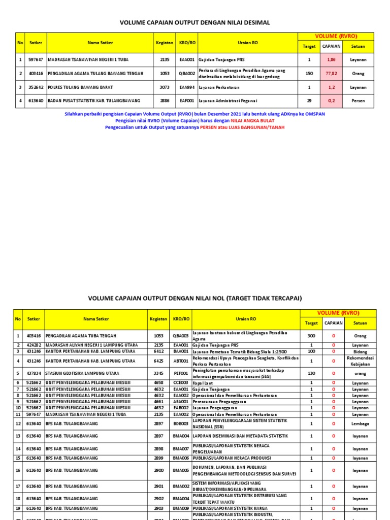 Manual Input PCRO | PDF