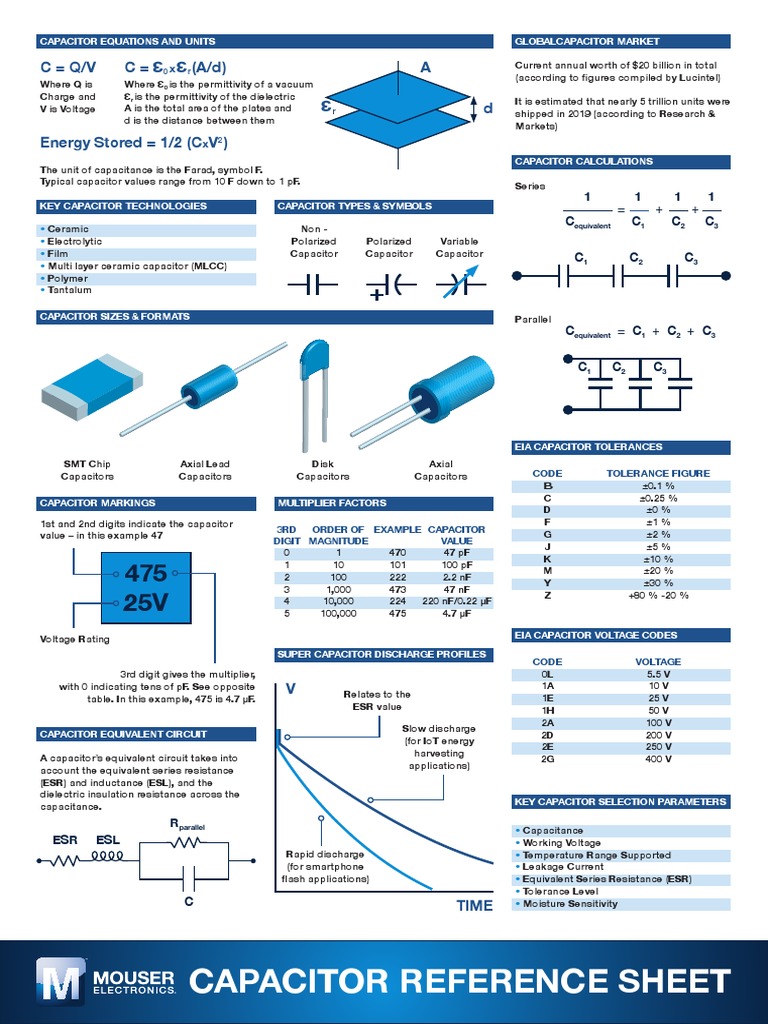 Mouser Capacitors v2 Compressed | PDF | Capacitor | Electrical Engineering