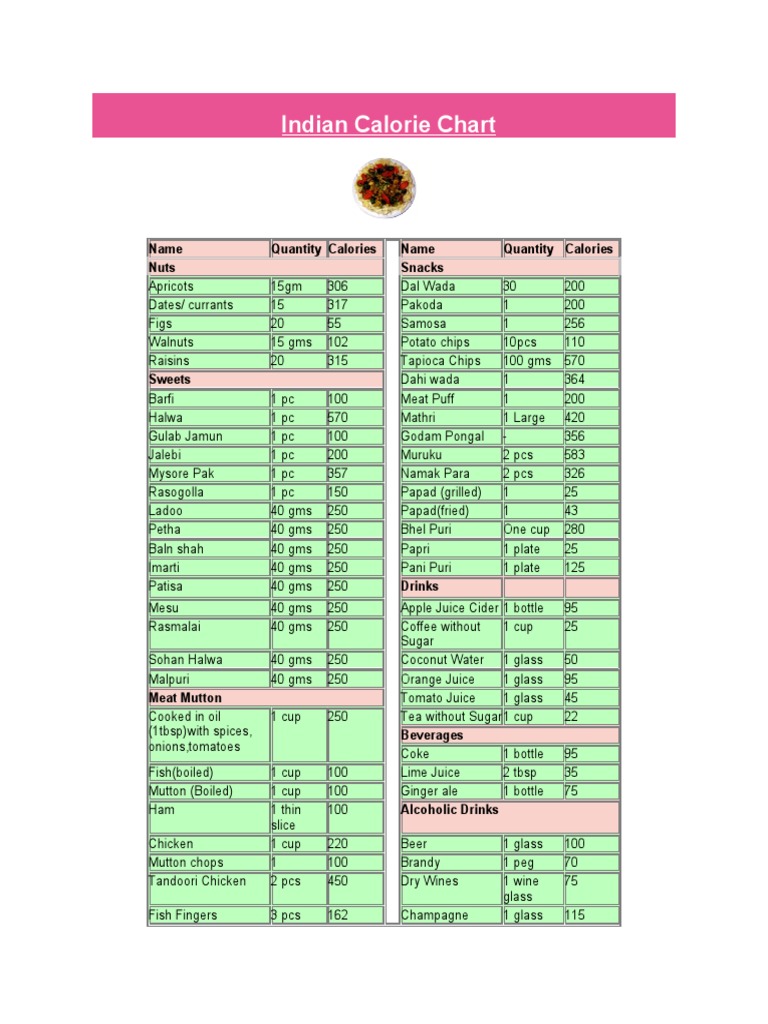 Indian Calorie Chart | PDF | Drink | Foods