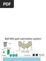 Safeset Torque Limiting Couplings | PDF | Valve | Bearing (Mechanical)
