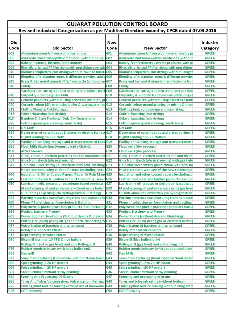 Gujarat Pollution Control Board | PDF | Paper | Perfume