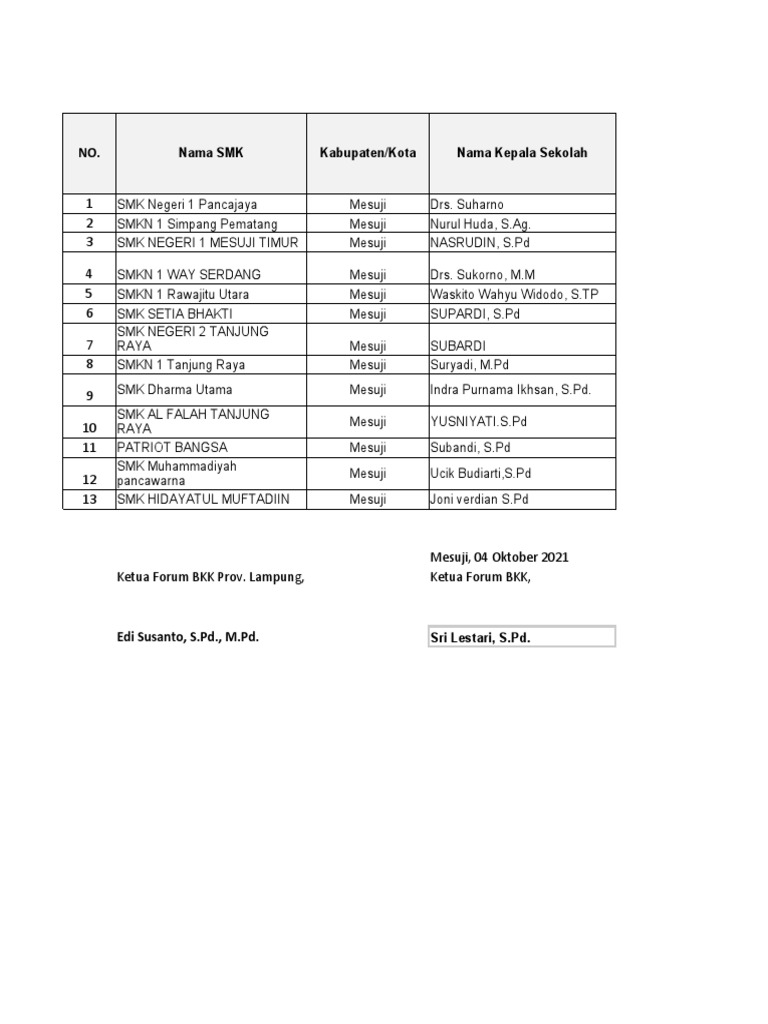 Data Kebekerjaan SMK 2019-2021 - Mesuji | PDF