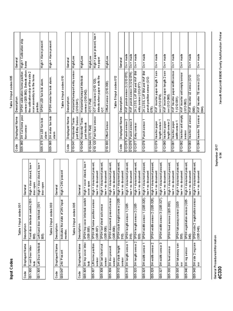 Xerox b8090 Service Input Codes | PDF | Sensor | Equipment
