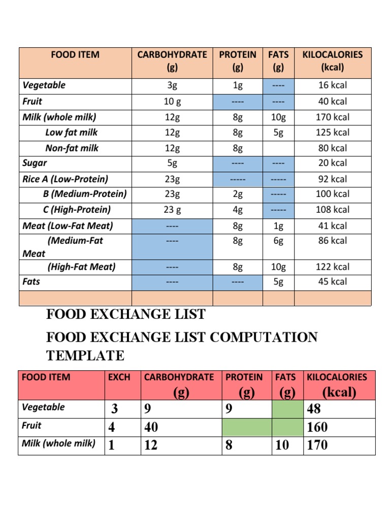 Sample Computation of FEL | PDF