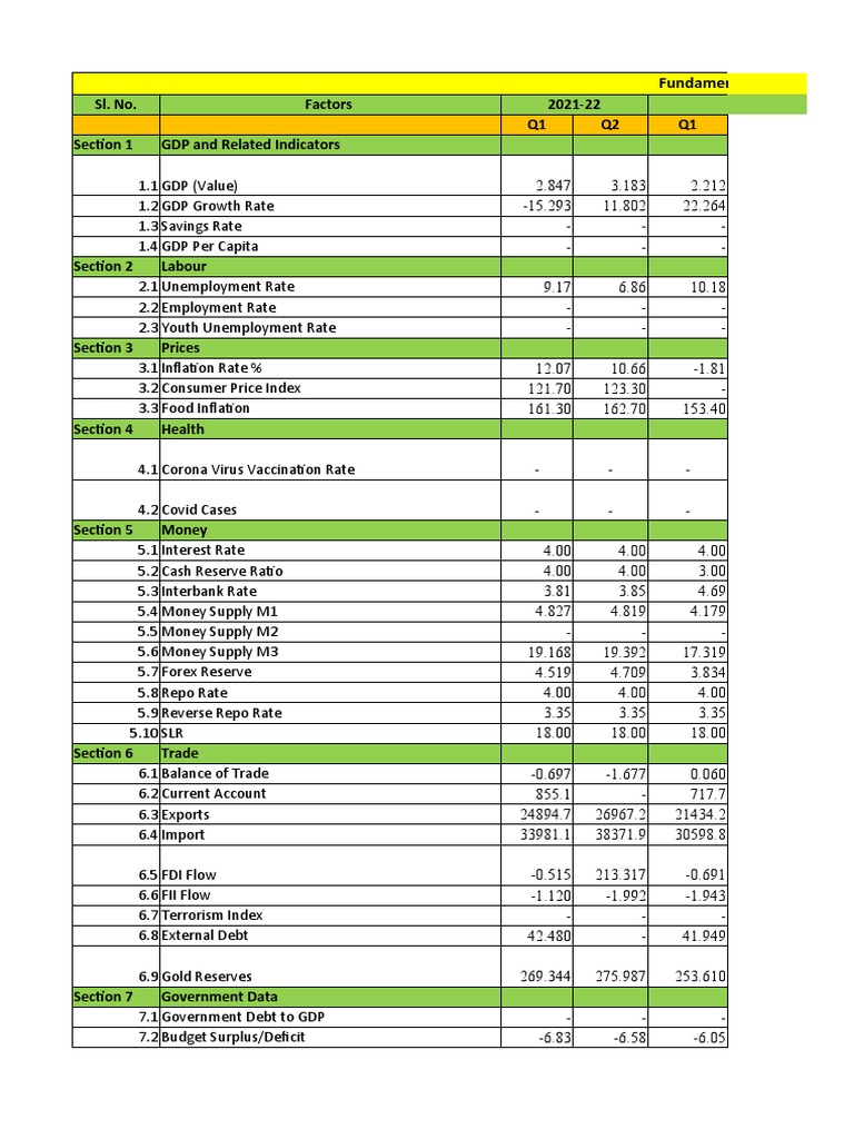 Fundamental Analysis Checklist, SUN PHARMA, CIPLA, GLENMARK (Final ...