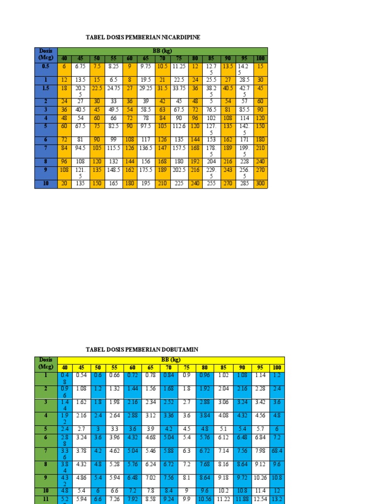 Tabel Dosis Obat Emergency | PDF