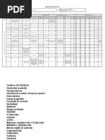 Modelo Relatorio Dimensional | PDF