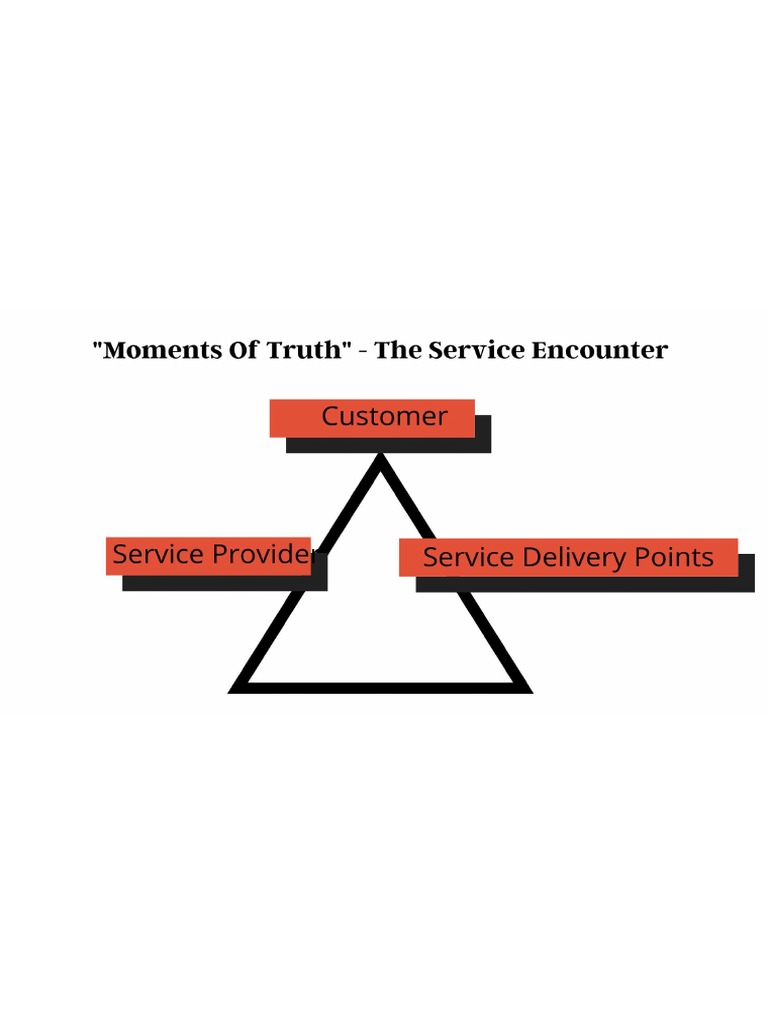 Moments of Truth | PDF