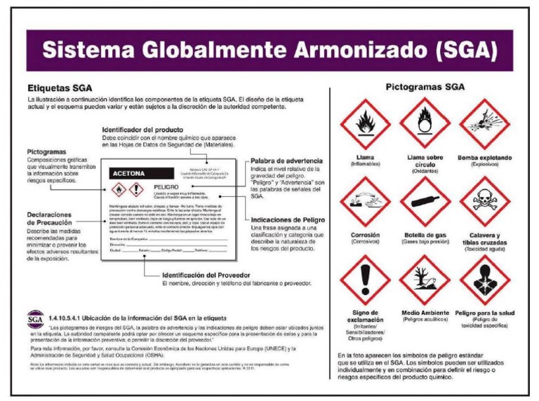 Pictogramas SGA | PDF