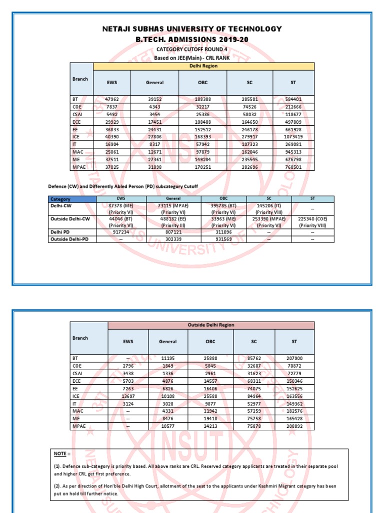 NSUT Round 4 Cutoff 2019 | PDF | Career And Technical Education ...