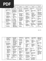 Modified School Form 5 - Report On Promotion Level of Proficiency | PDF ...