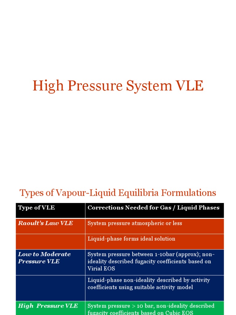 High Pressure VLE | PDF | Branches Of Thermodynamics | Physical Chemistry