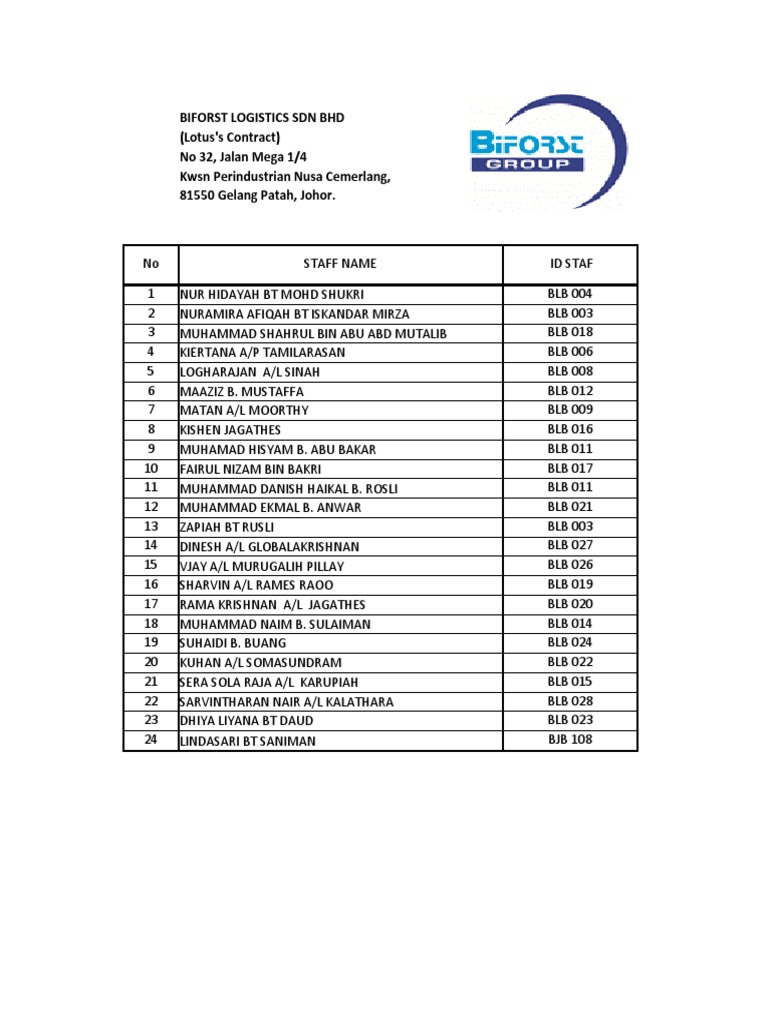 Biforst Logistics SDN BHD (Lotus's Contract) No 32, Jalan Mega 1/4 KWSN ...