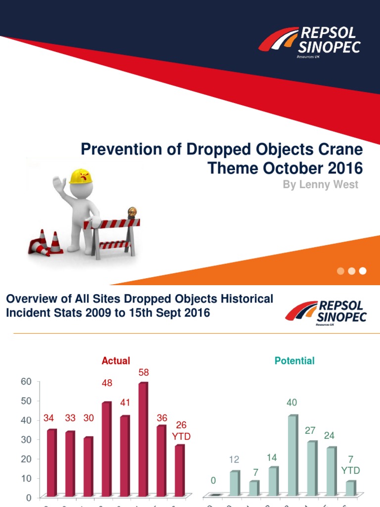 Analysis of Dropped Object Incidents and Crane Safety Recommendations ...