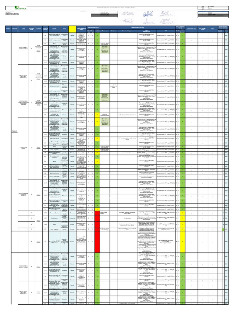 IPERC LINEA BASE Rev. 12 - MCEISA Manto | PDF | Seguridad y salud ...