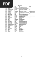 CLUE Master Prop List | PDF