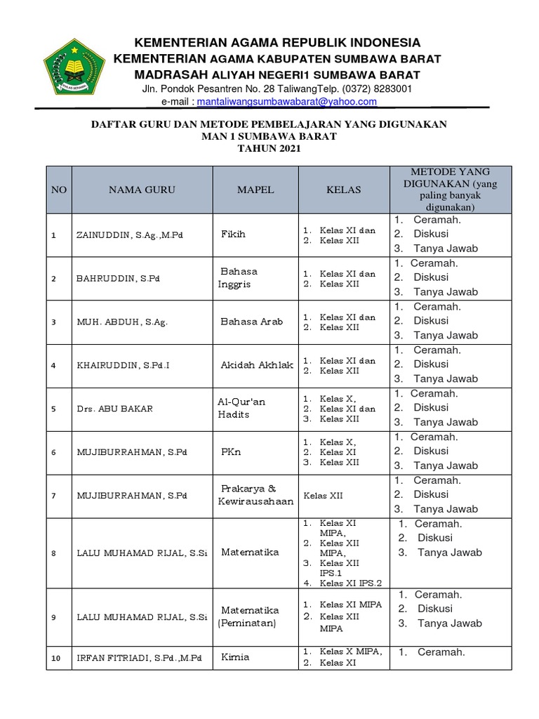C2 - DAFTAR GURU PENGGUNA MATODE Contoh EDM | PDF