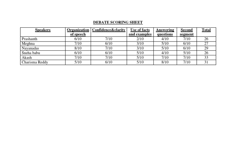 Debate Scoring Summary Sheet | PDF | Games & Activities