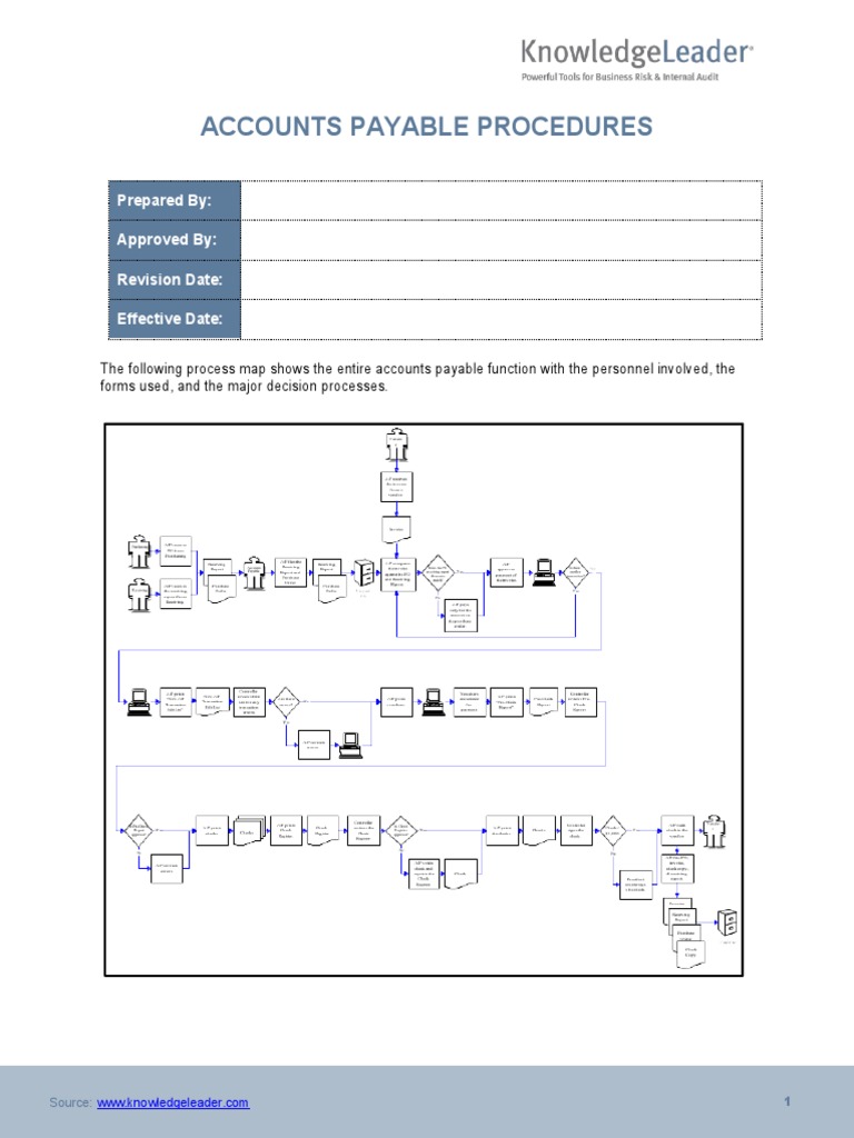 Accounts Payable Procedures: Prepared By: Approved By: Revision Date: Effective Date | PDF ...