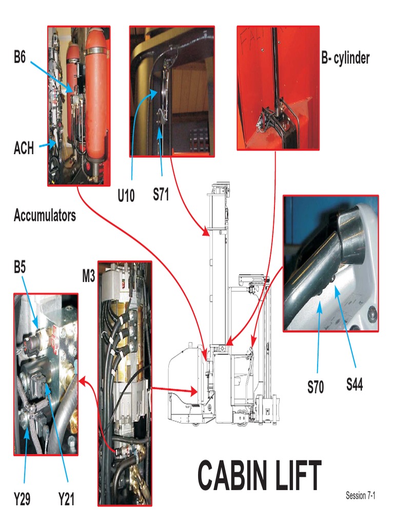 004.7 - VCE150 Session 7 Cabin Lift | PDF