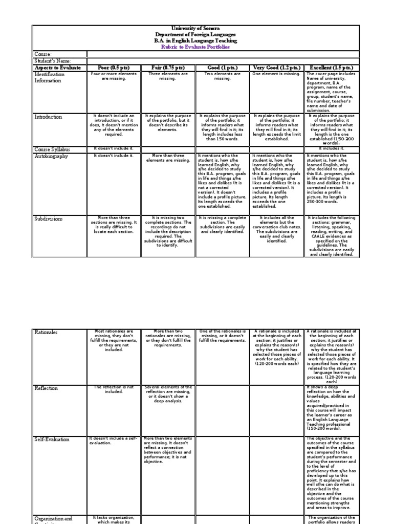 Rubric To Evaluate Portfolio | PDF | Rubric (Academic) | Evaluation