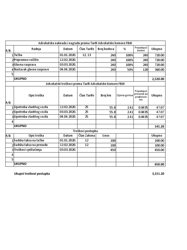 Primjer troškovnika | PDF