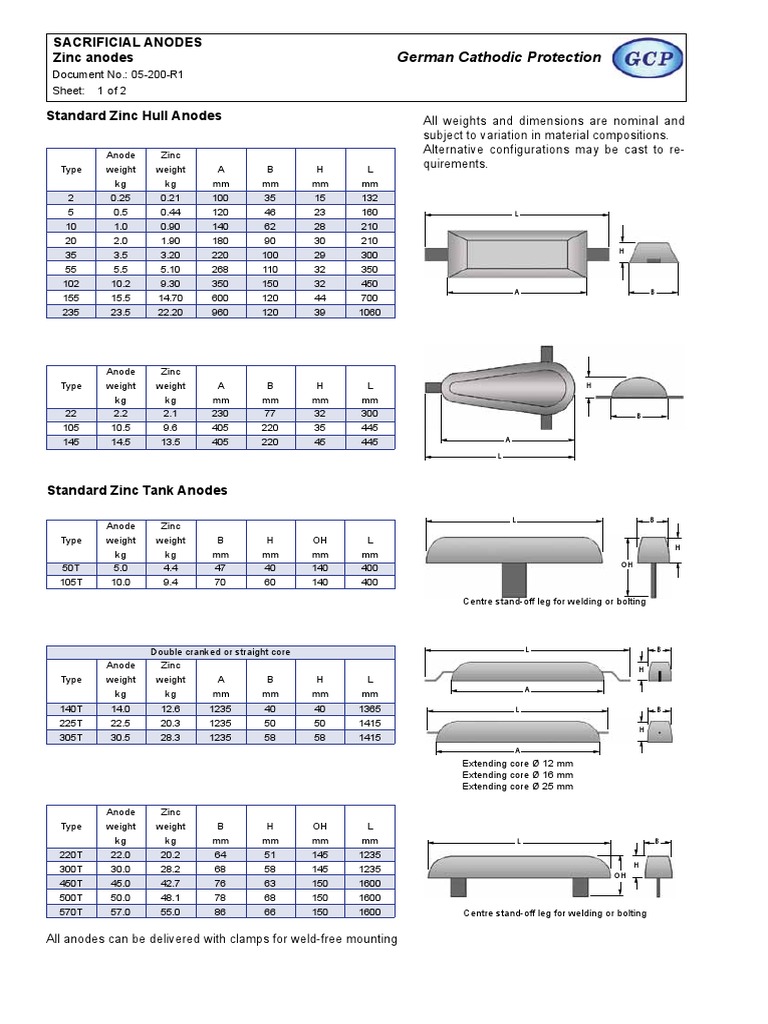 05 200 R1 Zinc Anodes | PDF | Anode | Materials
