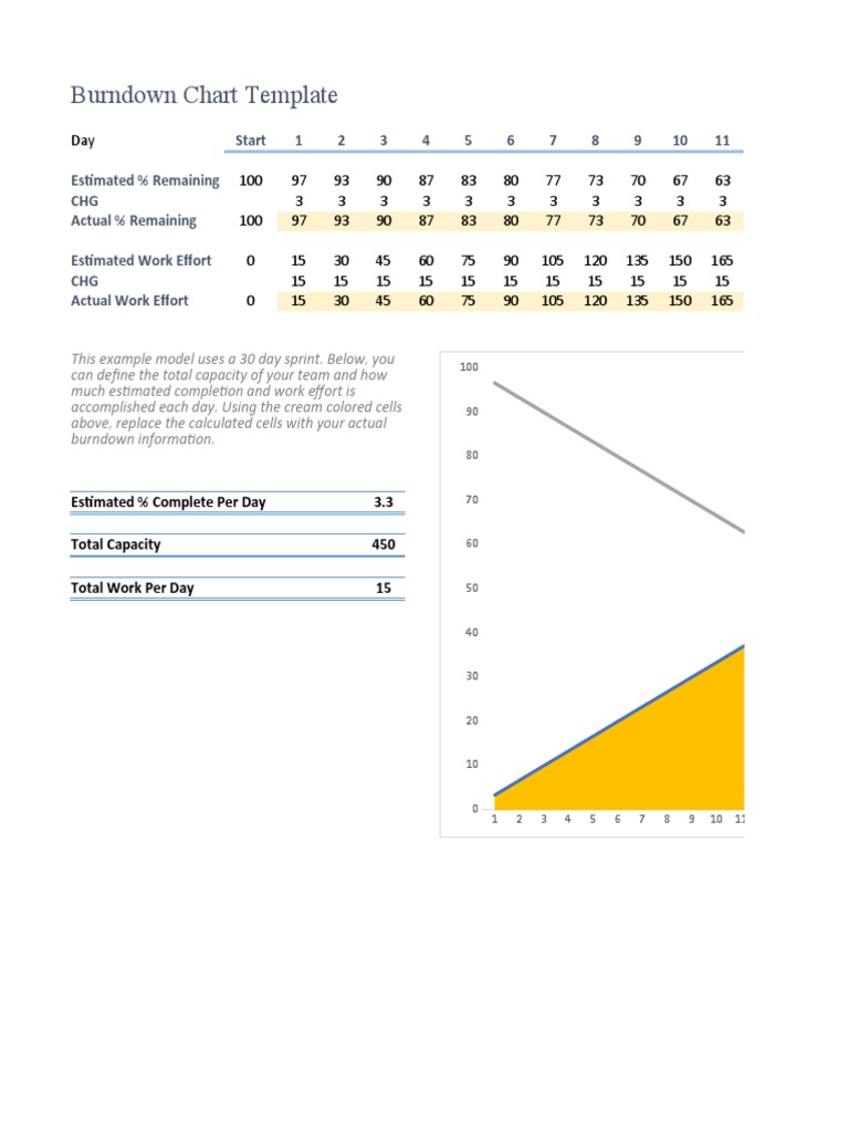 Burndown Chart Examples | PDF