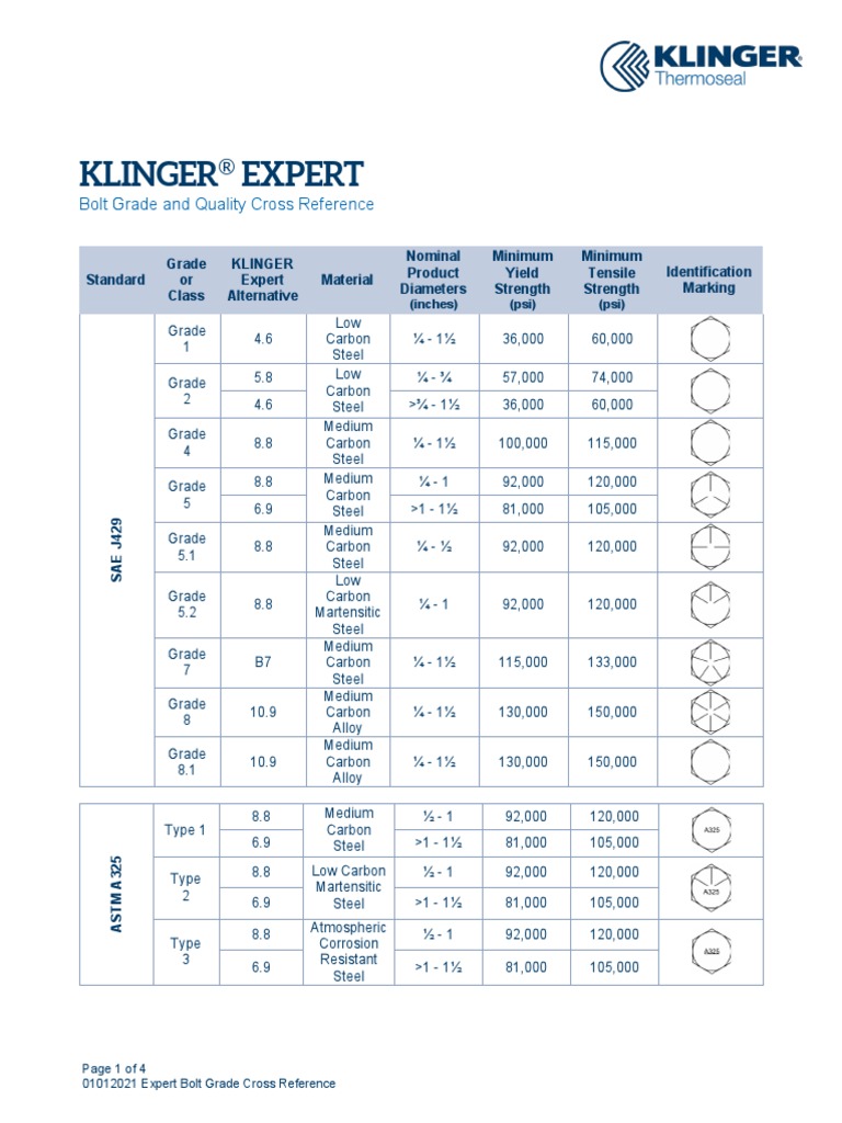 KLINGER Expert Bolt Grade Cross Reference 01012021 | PDF | Steel | Screw