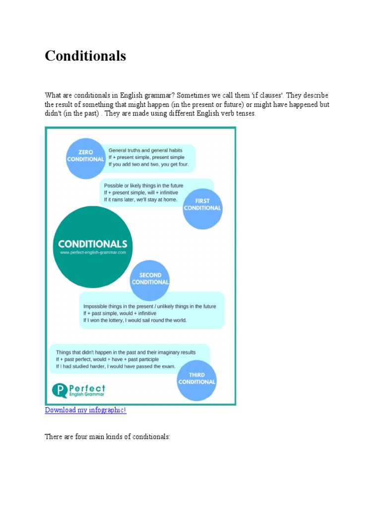 Conditionals: Download My Infographic! | PDF