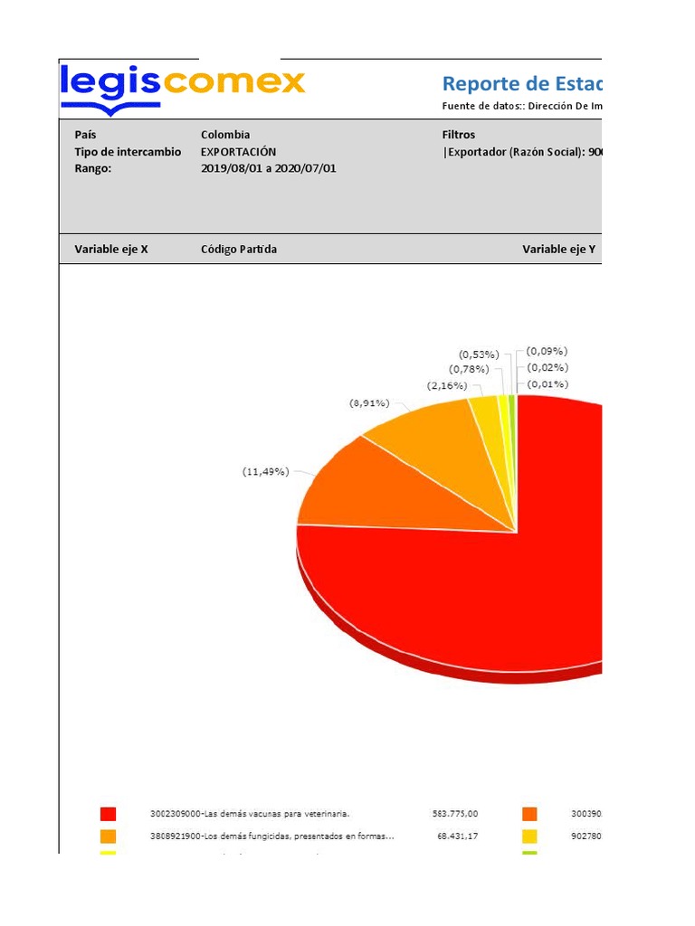 Colombia Export Data Report 2019-2020 | PDF | Economies | International Trade