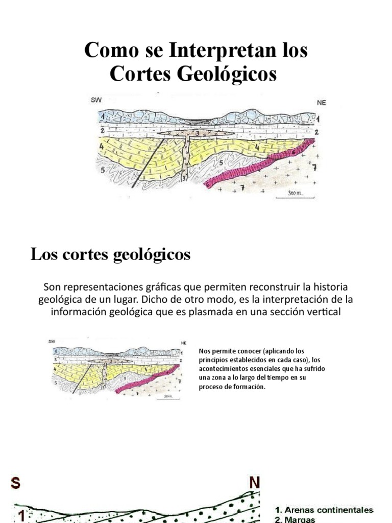 Como Se Interpretan Los Cortes Geológicos | PDF | Estrato | Roca (geología)